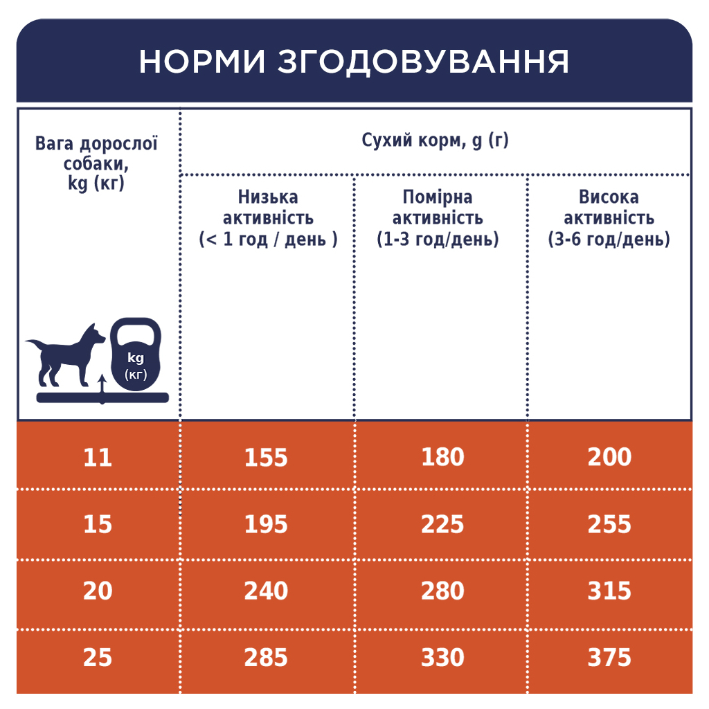 Сухий корм для собак середніх порід Club 4 Paws Premium, 14 кг ...