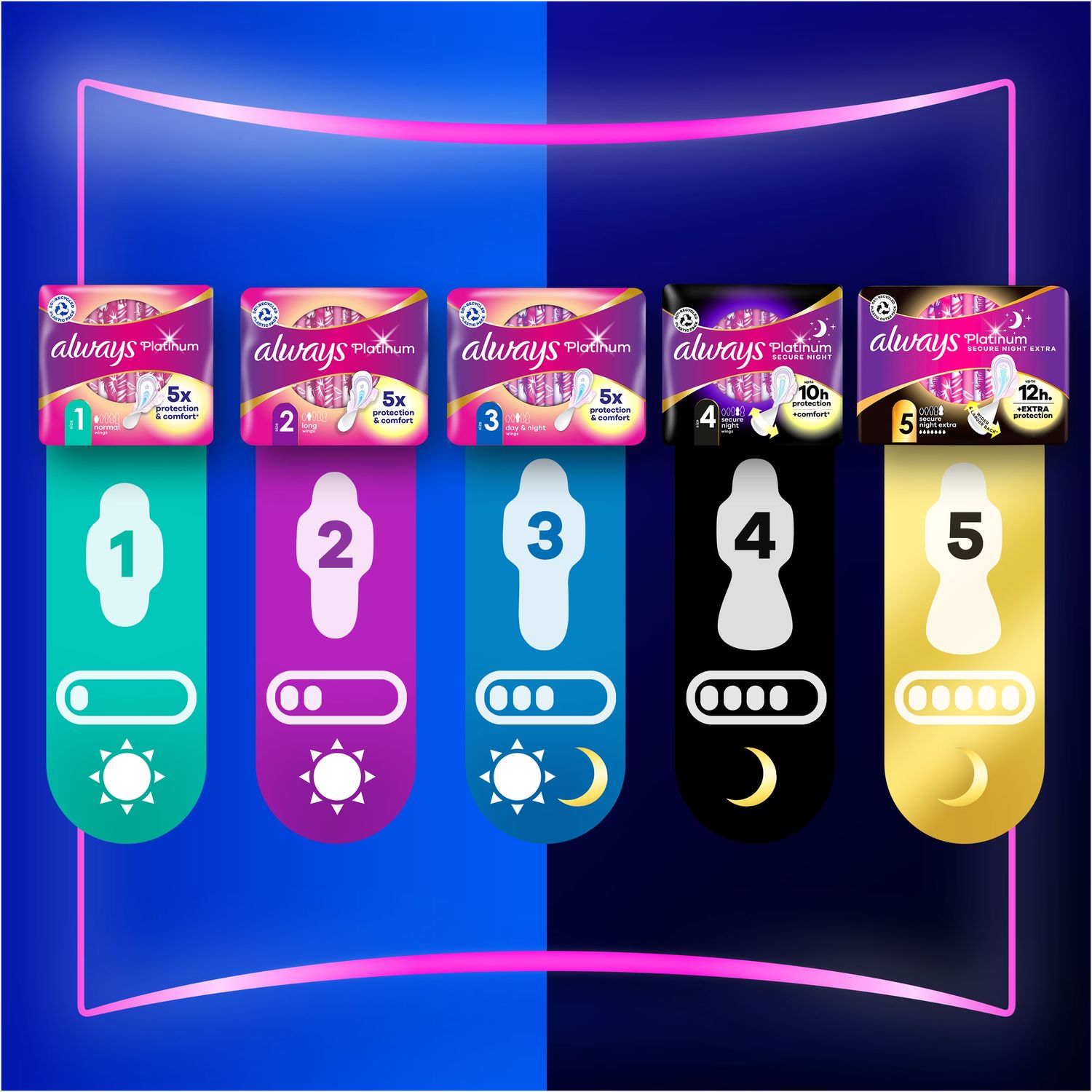 Гігієнічні прокладки Always Platinum Super Duo 14 шт. купити у Києві, Україні | MAUDAU: ціна ...